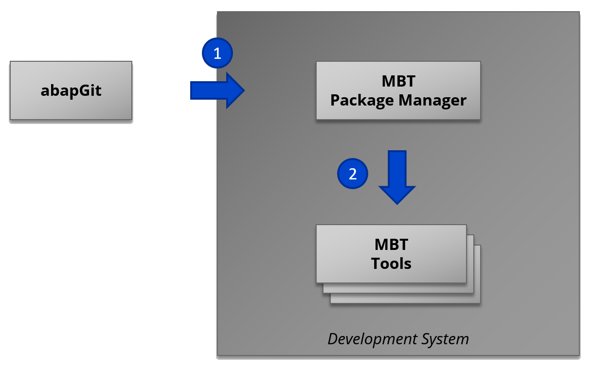 Installation – Marc Bernard Tools